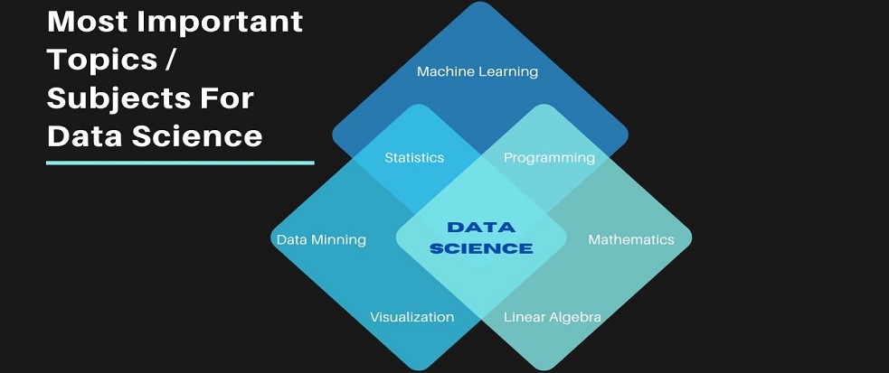 Get Knowledge Of Important Topics In Data Science